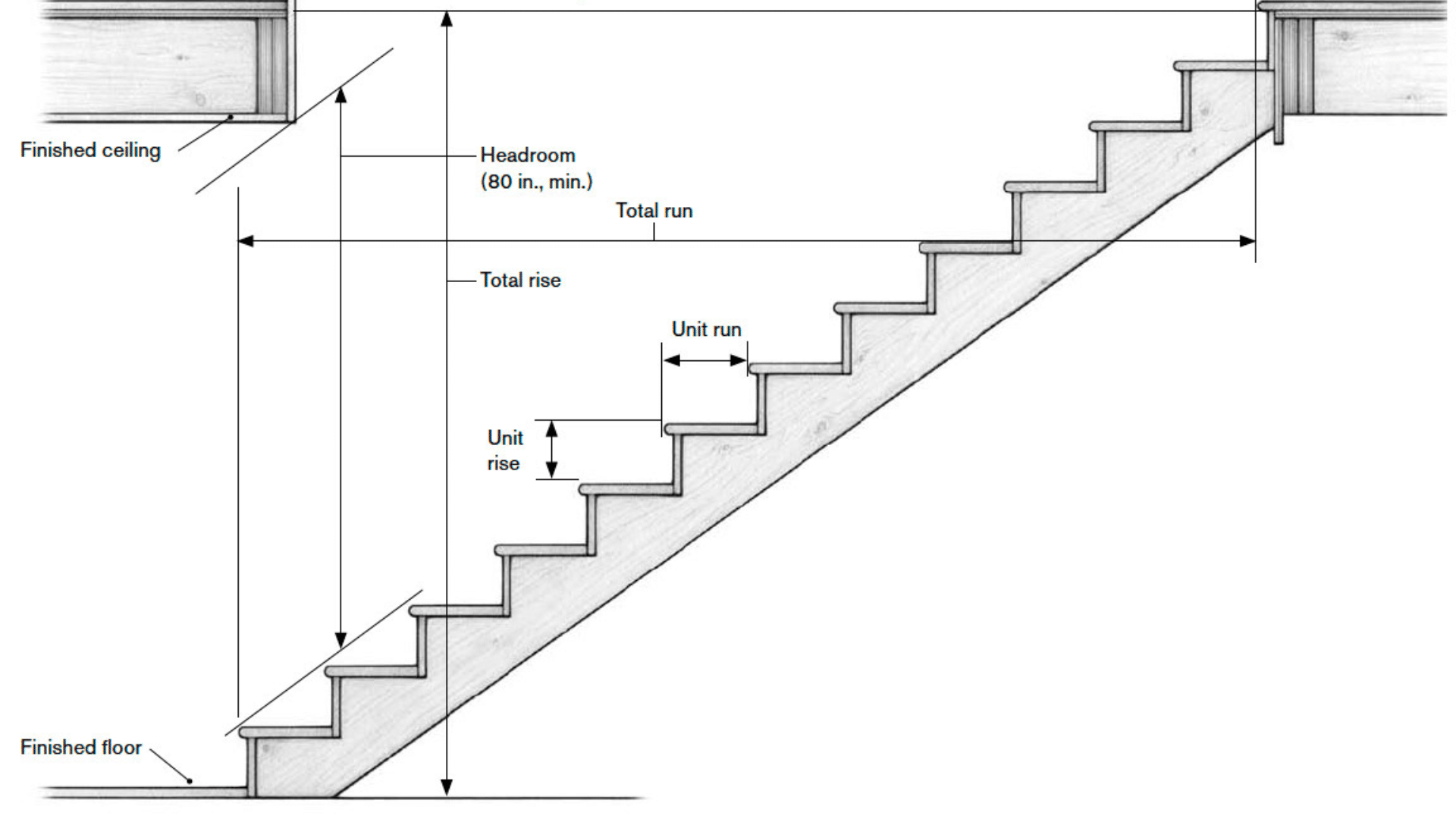 Standard Size Of Stairs For Residential : Complete Guide ...
